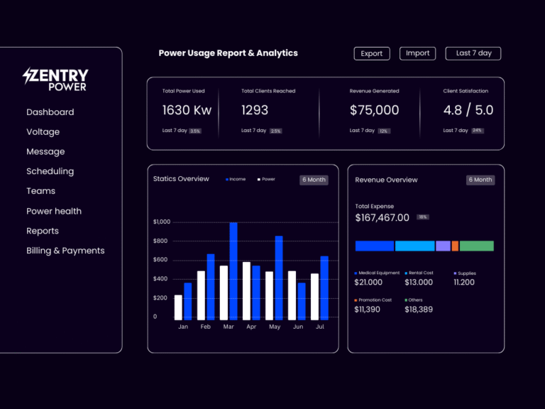Zentry Management Software (ZMS) – Zentry Power | Best Energy & Revenue ...